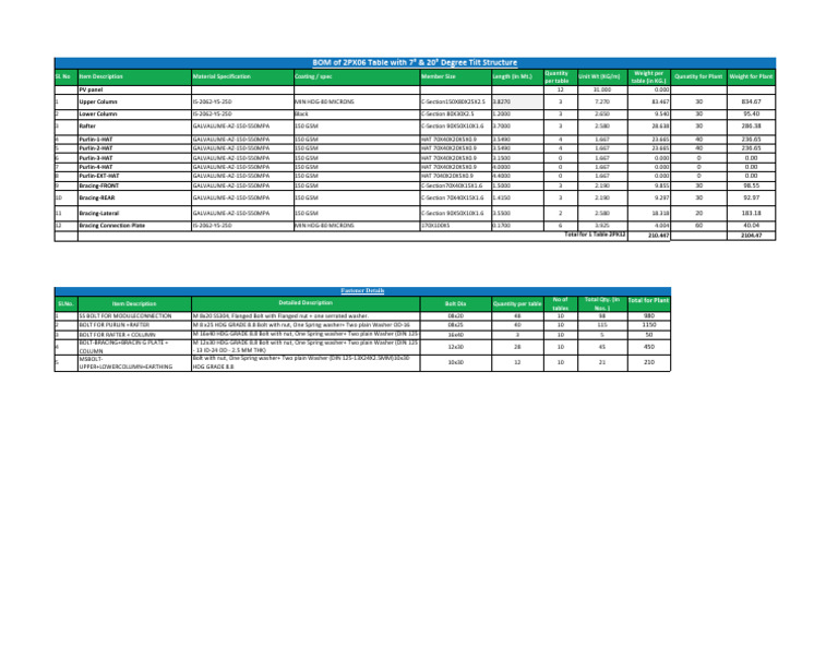 Hirdesh Sharma Ji 2PX06 BOM | PDF | Metalworking