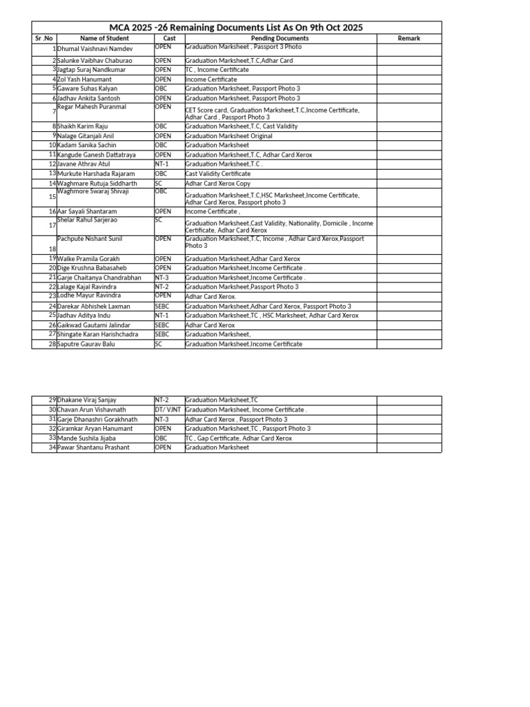 Required Documents MCA-25-26 Updated As On 9th Oct 2025 | PDF