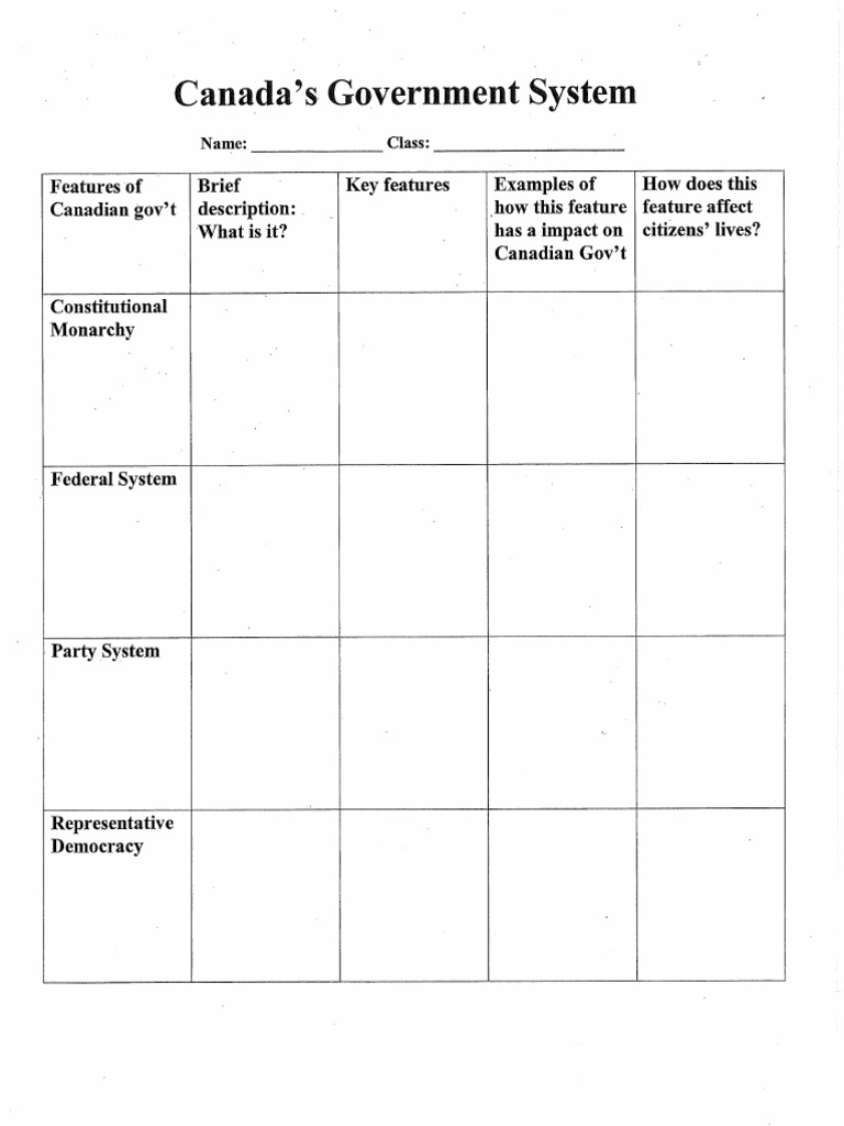 Canadas Goverment System Worksheets and Answers | PDF
