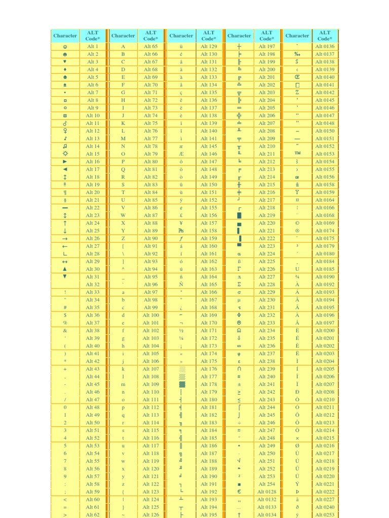 Alt Character Chart | PDF