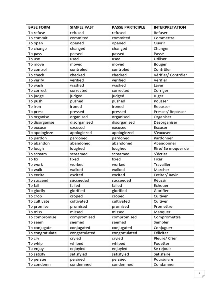 English Verb Conjugation Guide | PDF | Language Mechanics | Syntax