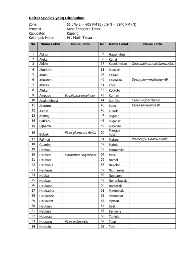 Daftar Spesies Yg Ditemukan | PDF