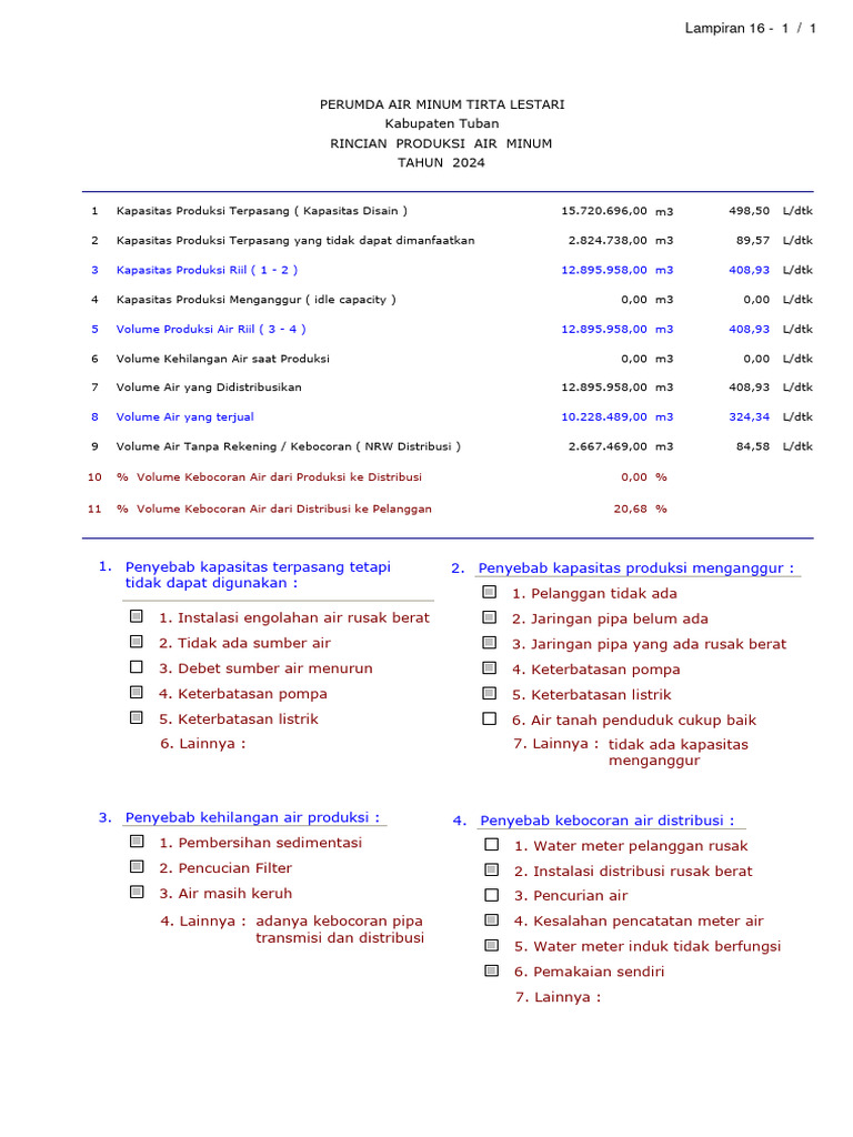 Lampiran 16 - Rincian Produksi Air Minum | PDF