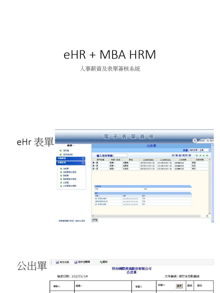 eHR + MBA HRM | PDF