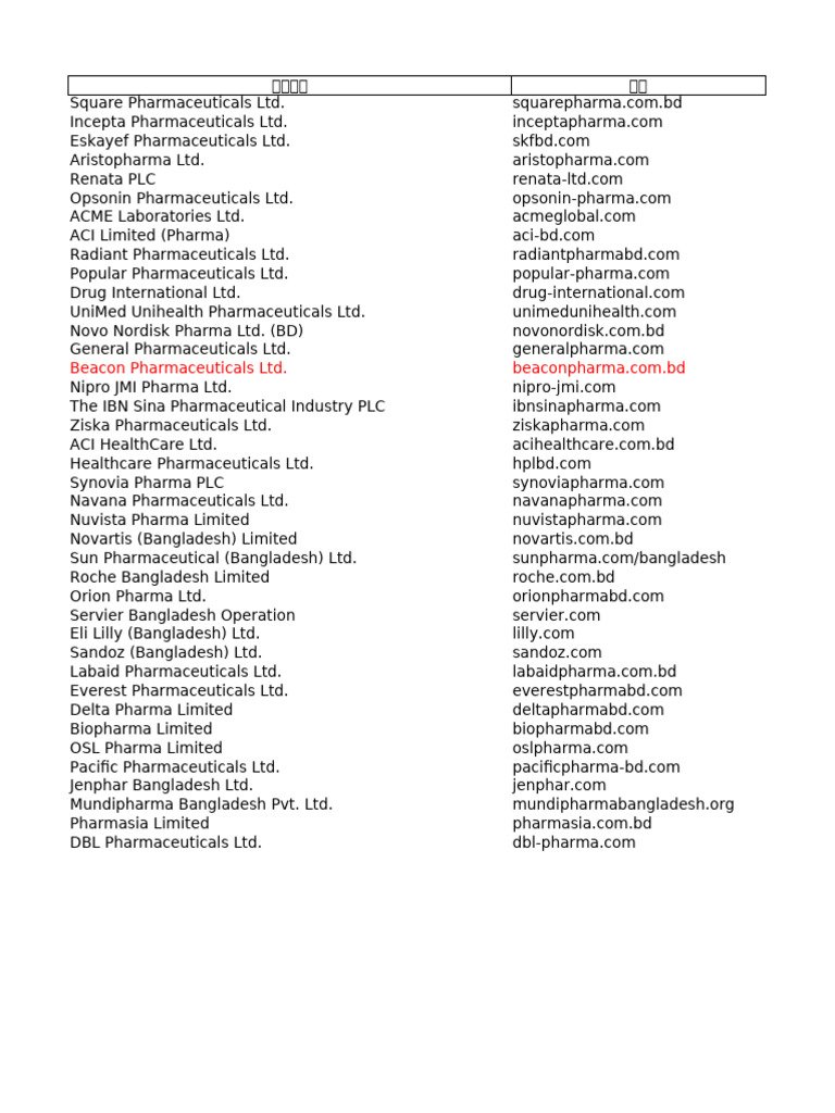 Bangladesh Pharma Top40 Full | PDF