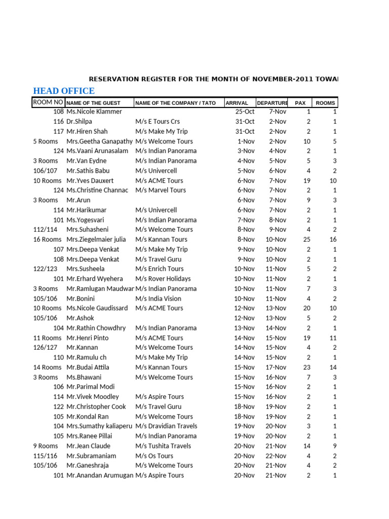 Room Nights For November-2011 | PDF