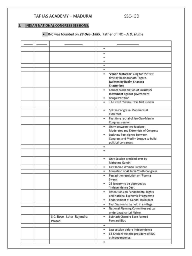 Indian National Congress Sessions Overview | PDF | Indian National ...