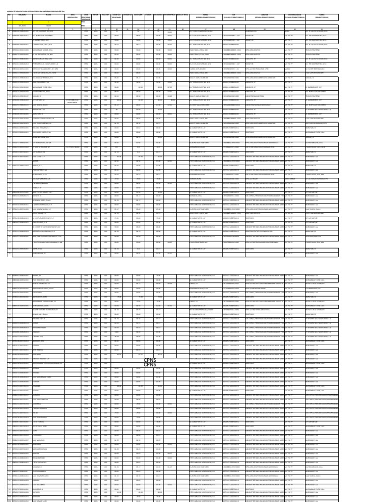 SKP Performance Scores for NTB 2021 | PDF