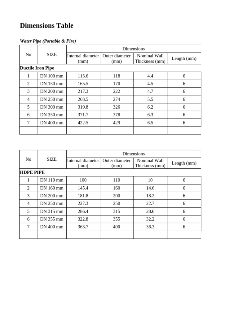 Table of Dimensions | PDF