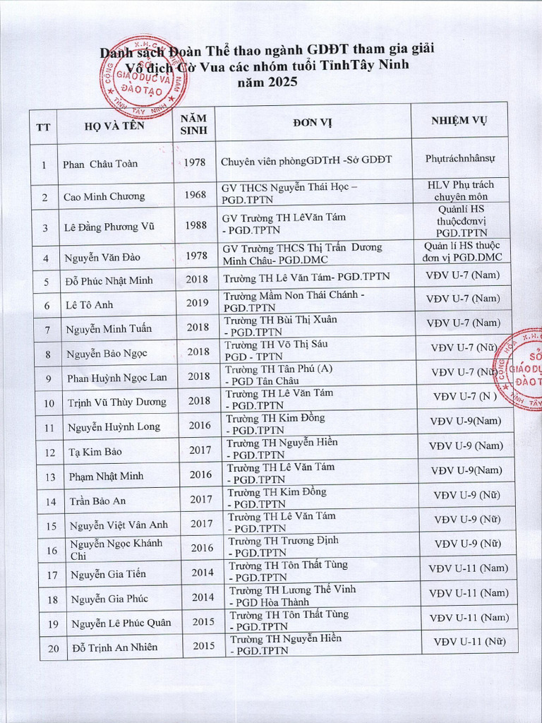 Danh Sach Doan The Thao - 0001 | PDF