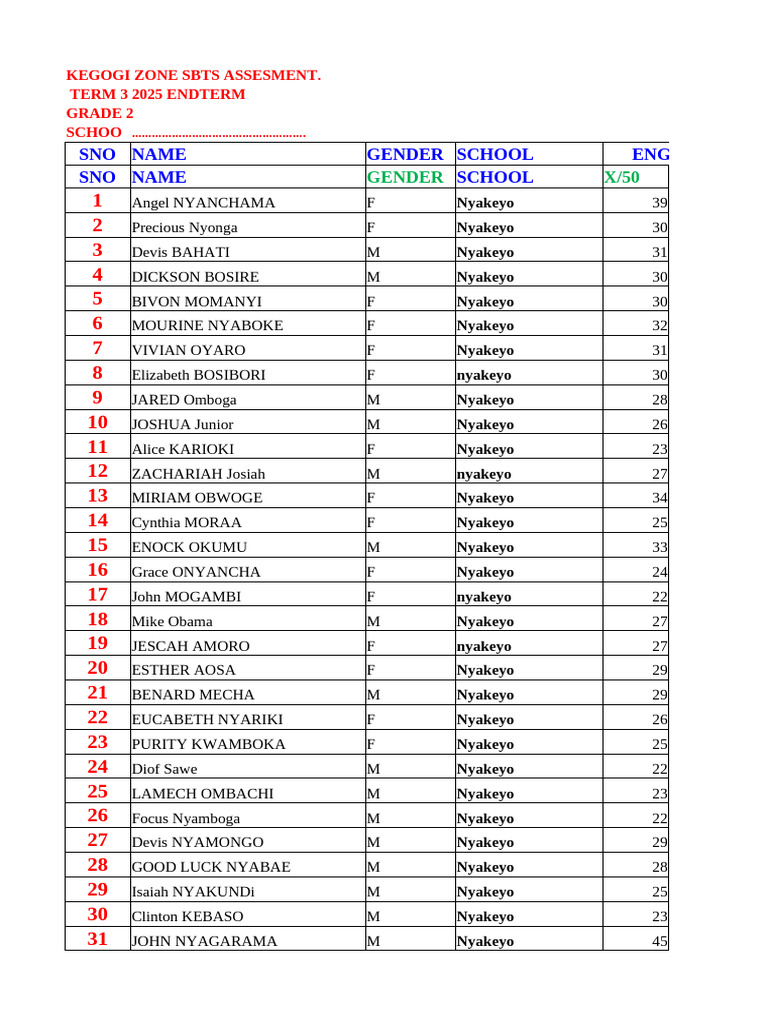 Nyakeyo Grade 2 Kegogi Zone Endterm | PDF