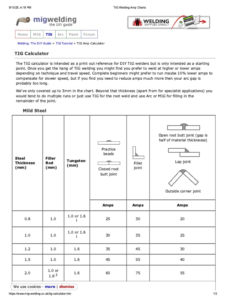 TIG Welding Amp Charts | PDF