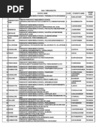 List of School With Contact Details | PDF | Tamil Nadu | Schools