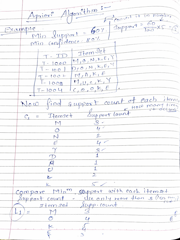 Aprori Algorithm | PDF