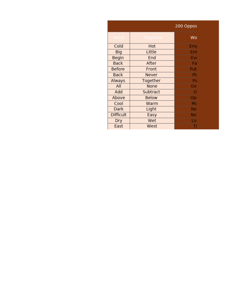 200 Opposite Words | PDF