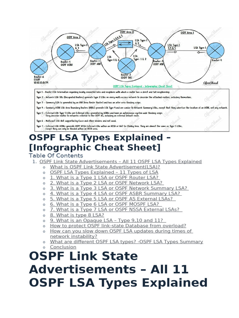 OSPF LSA Types: A Comprehensive Guide | PDF | Networks | Networking ...