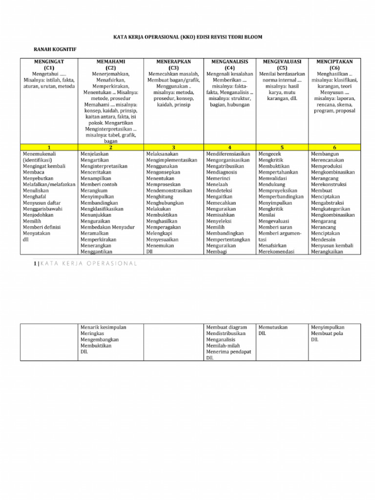 00 Kata Kerja Operasional Kko Edisi Revisi Teori Bloom 1 1 | PDF