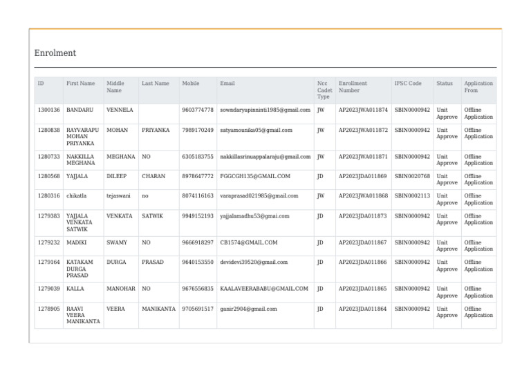 Enrollment Status for SBIN0000942 | PDF | Military Education And ...
