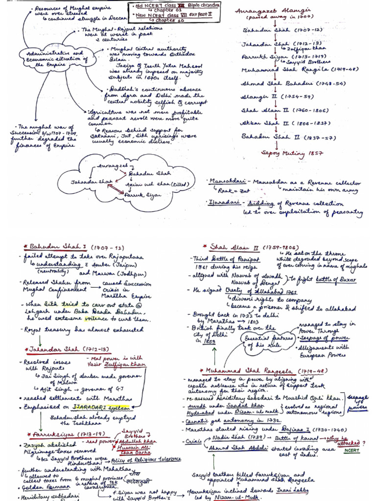 Modern History Short Notes - 250511 - 144439 | PDF