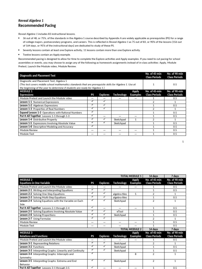 Recommended Pacing For Reveal Algebra 1 | PDF | Equations | Polynomial