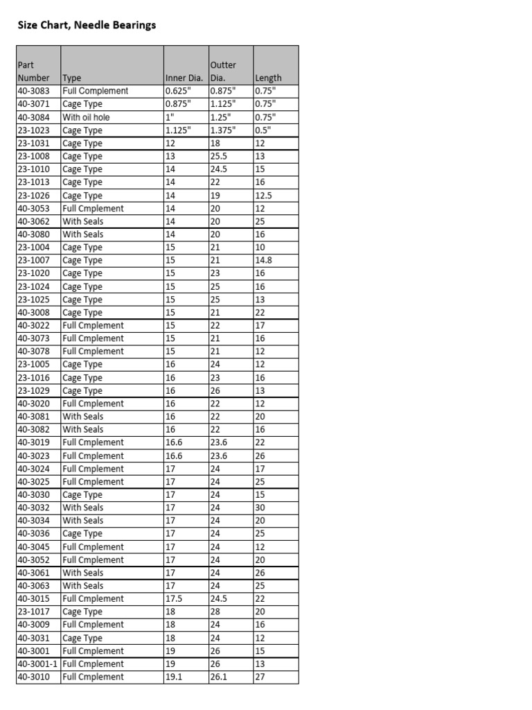 All Balls Needle Bearings Size Chart | PDF | Mechanical Engineering ...