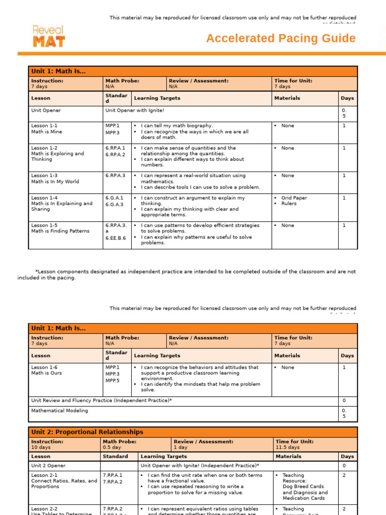 Accelerated Math Pacing Guide | PDF | Statistics | Equations