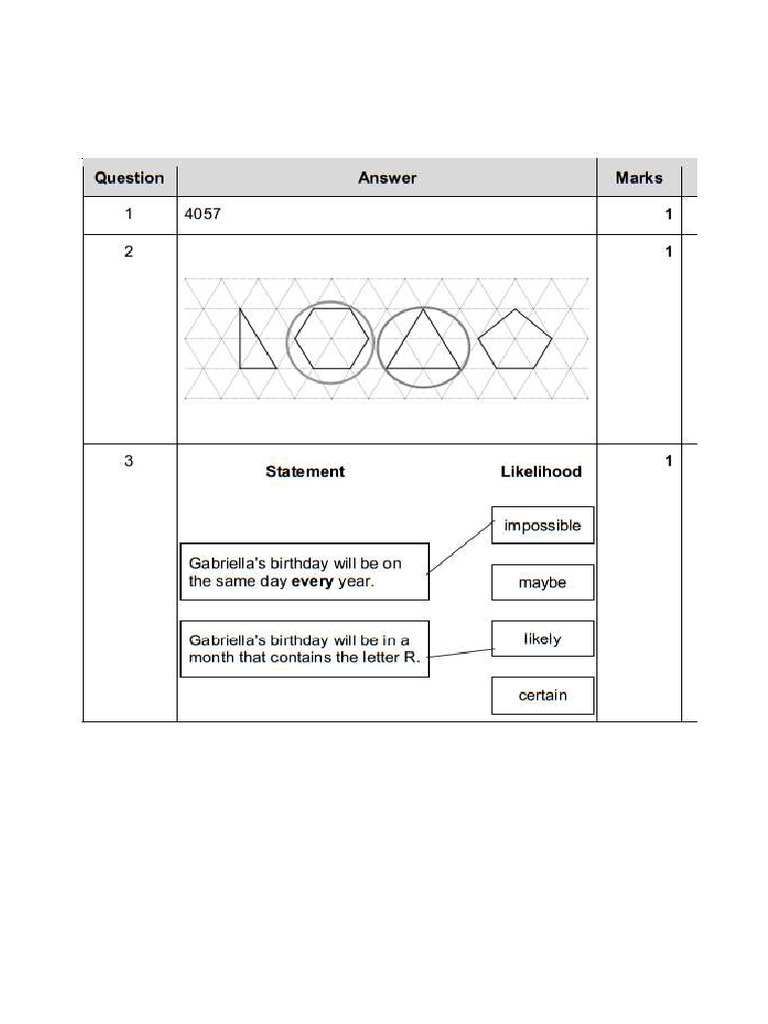 Key Answers Past Paper 1 | PDF