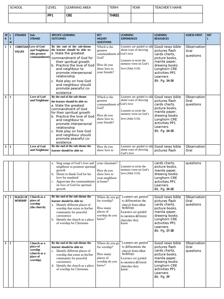 PP1 Term 3 2025 Cre Schemes | PDF | The Gospel | God