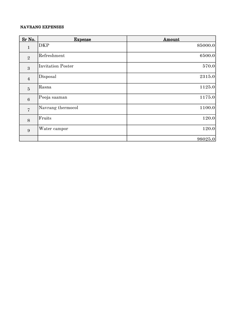Navrang Expenses | PDF