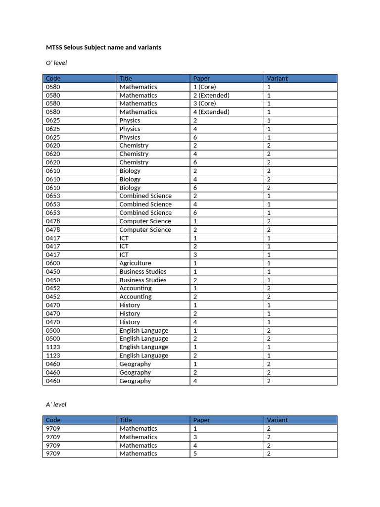 MTSS Subject Codes and Variants Guide | PDF | Science