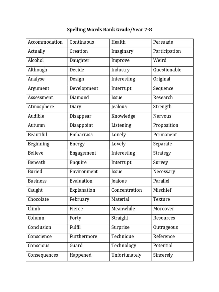 SJS Grade - Year 7&8 - Spelling Words Bank 2025 | PDF