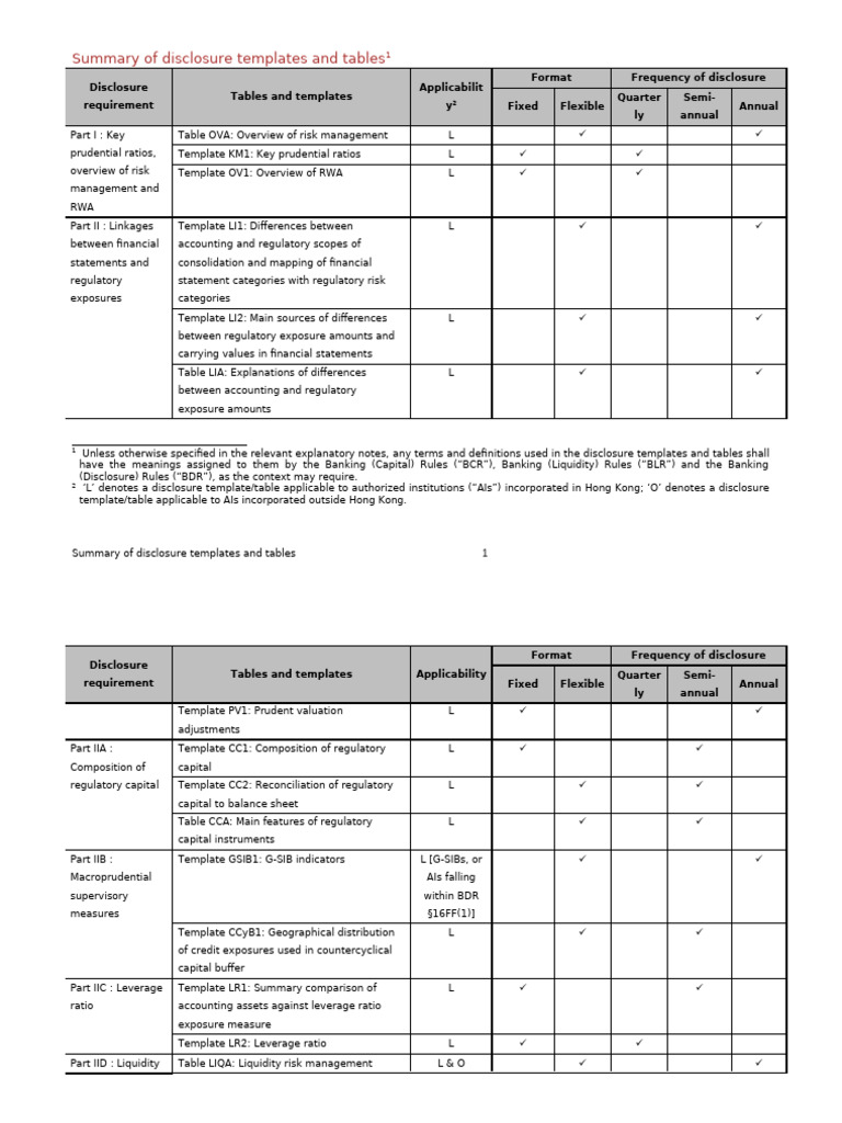 Disclosure Templates Summary Guide | PDF | Basel Iii | Capital Requirement