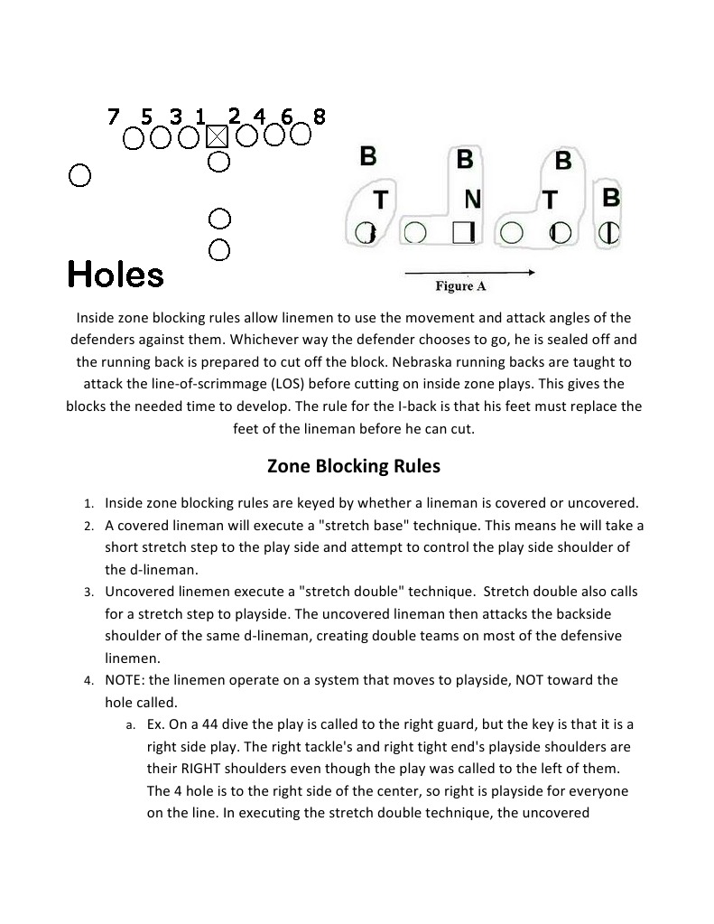 Zone Blocking Rules | PDF | Sports Rules And Regulations | Team Sports