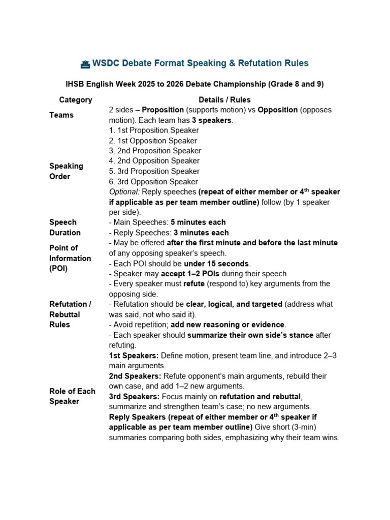 WSDC Debate Format Rules for 2025-2026 | PDF