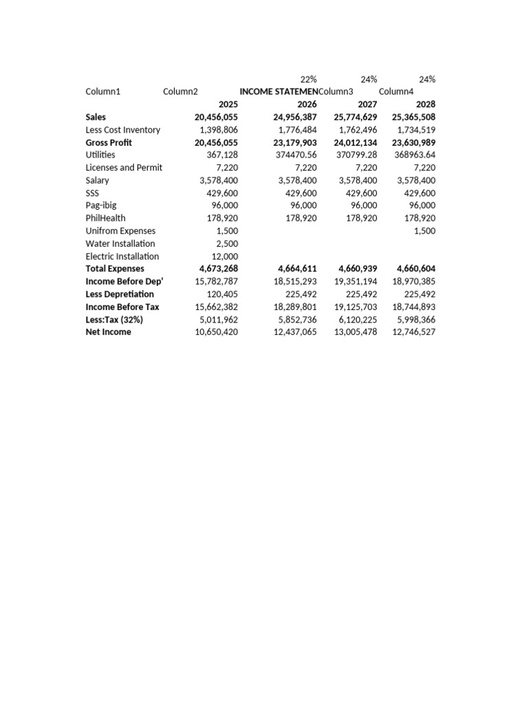 Income Statement and ROI | PDF