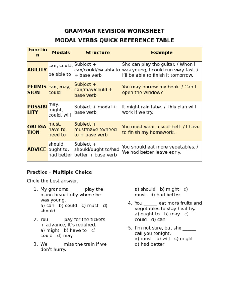 Modal Verbs and Tenses Worksheet | PDF | Syntax | Grammar