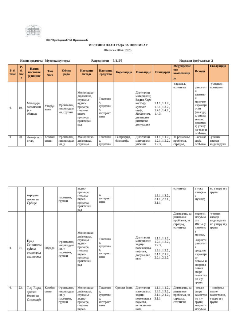 3.. Mesecni Plan Rada NOVEMBAR 2024. | PDF