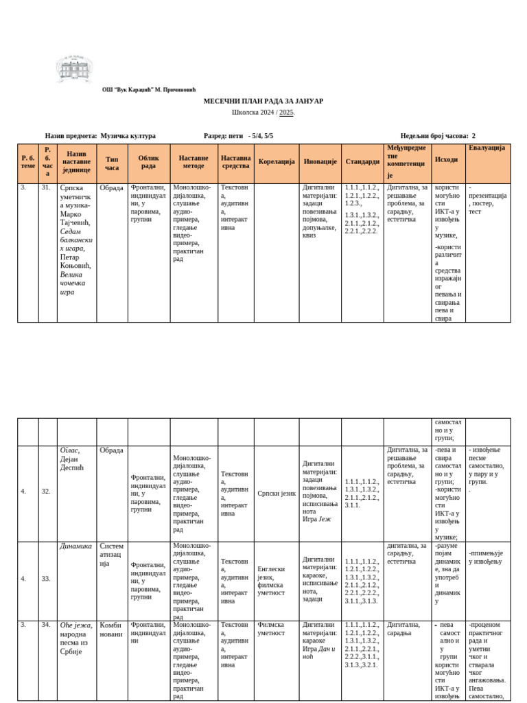 Mesecni Plan Rada JANUAR 2025. | PDF