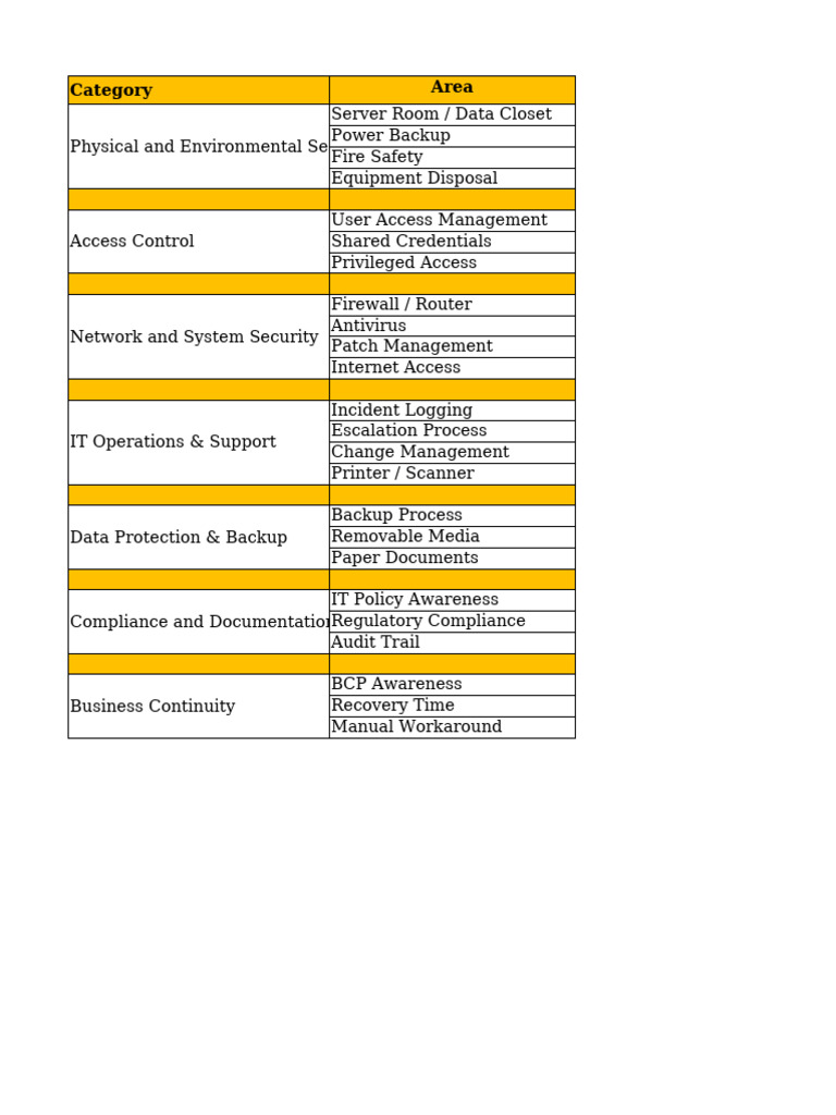 IT Branch Audit Checklist | PDF | Firewall (Computing) | Information ...