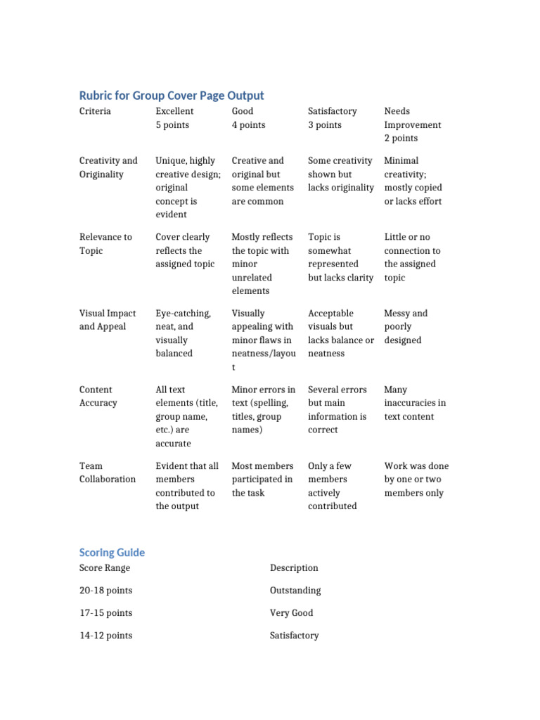 Rubric for Group Cover Page Output | PDF