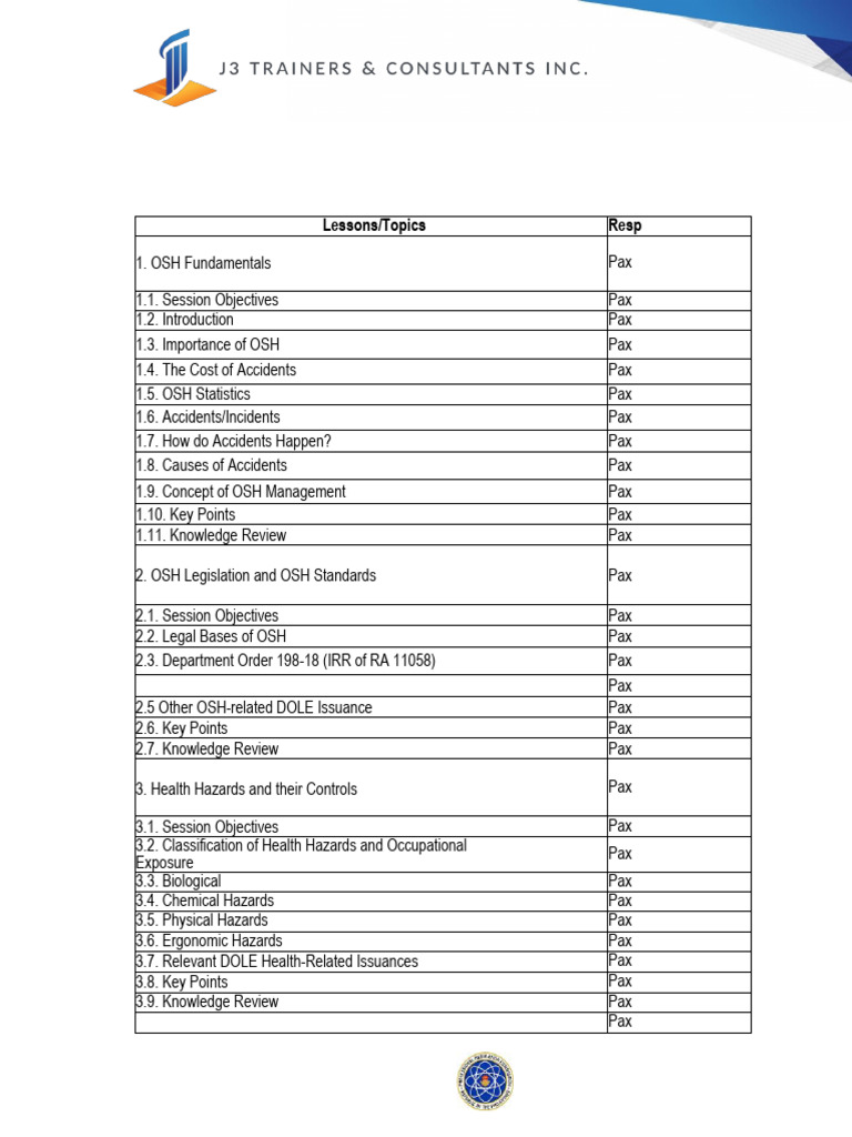 COSH SO2 Self-Directed Online Course Syllabus | PDF | Occupational ...