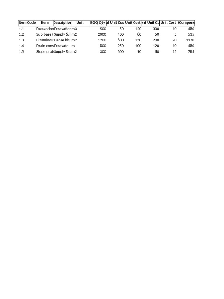 Road Rate Cost Breakdown | PDF | Cost | Economies