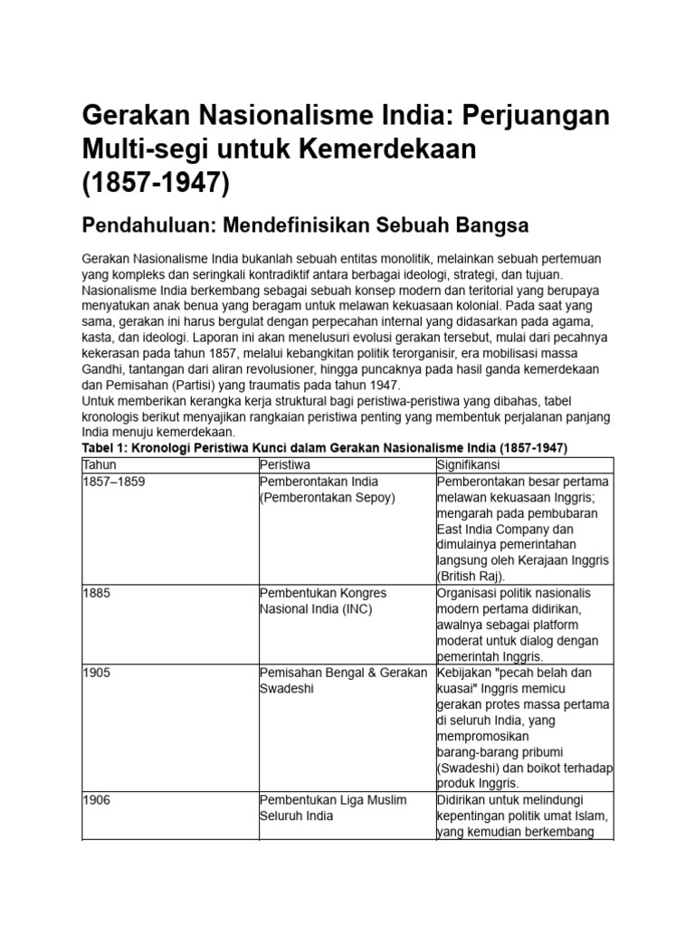 Gerakan Nasionalisme India - Sejarah Dan Tokoh | PDF