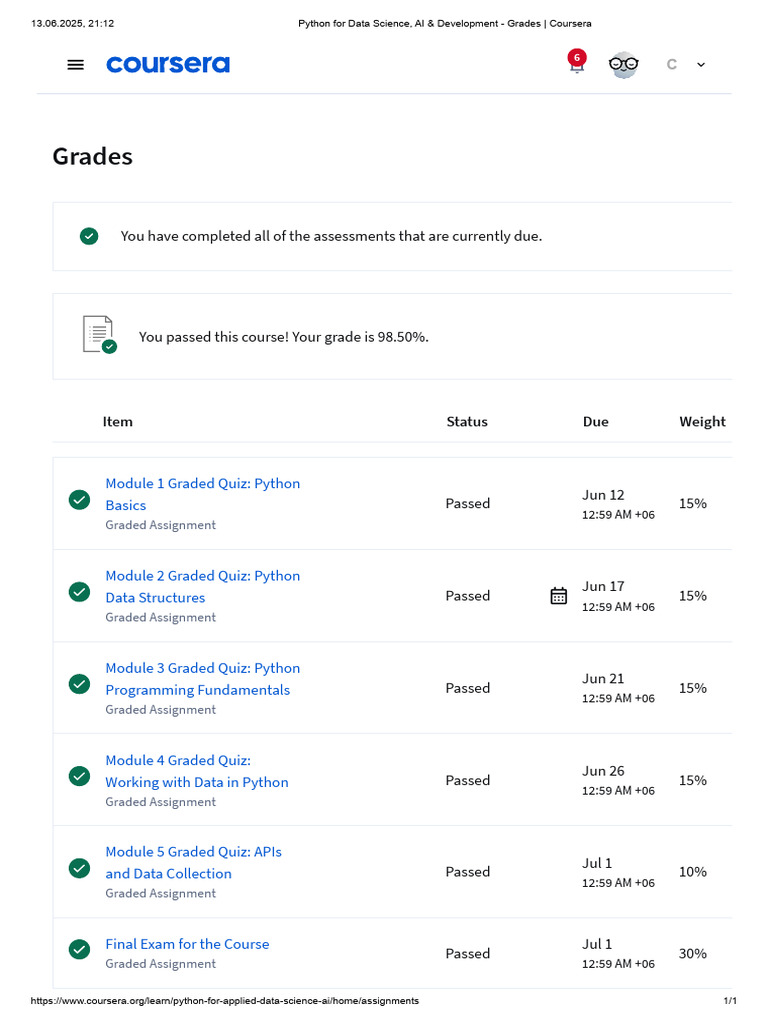 Python For Data Science, AI & Development - Grades - Coursera | PDF | Computing