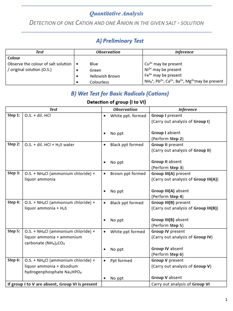Cation and Anion Detection in Salt | PDF | Ammonium | Nitrate