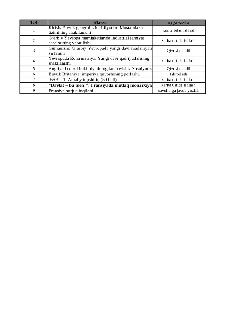 9-Sinf Jahon Tarixi 1-Chorak BSB Va CHSB @E - Baza - Ishreja | PDF