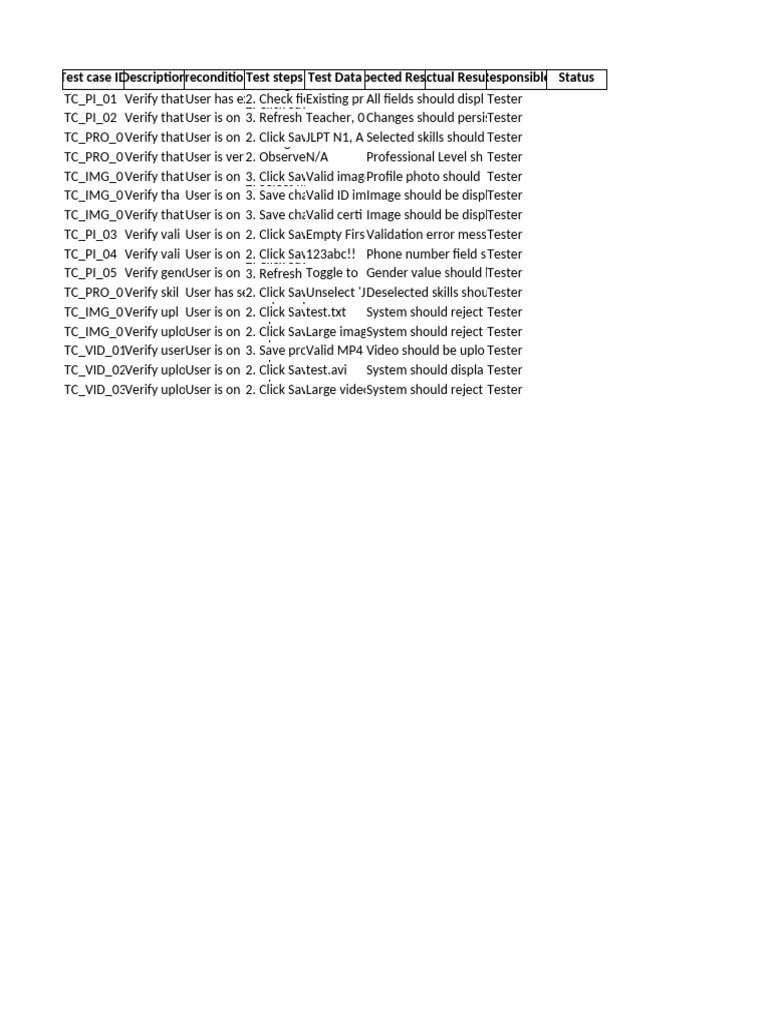 User Profile Validation Test Cases | PDF | Software | Computing