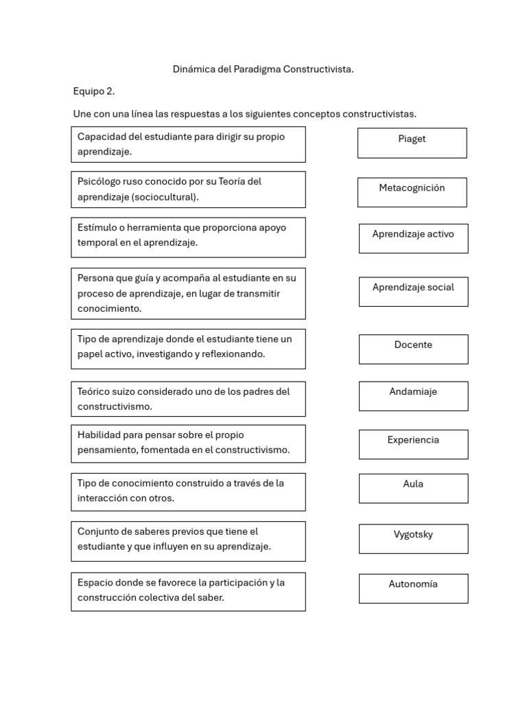 Dinámica Del Paradigma Constructivista | PDF