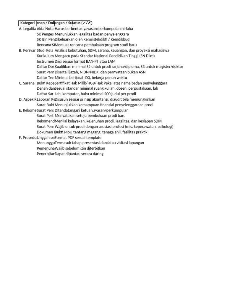 Checklist Pembukaan Program Studi Baru | PDF
