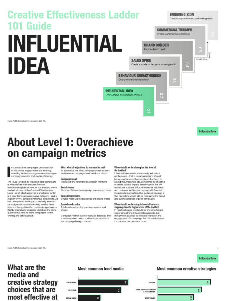 Influential Idea 101 | PDF | Brand